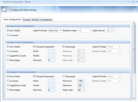 Two Zero Lines In A Chart With Two Y Axis Board Community