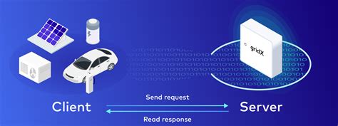 What Is The Modbus Protocol And How Does It Work Gridx