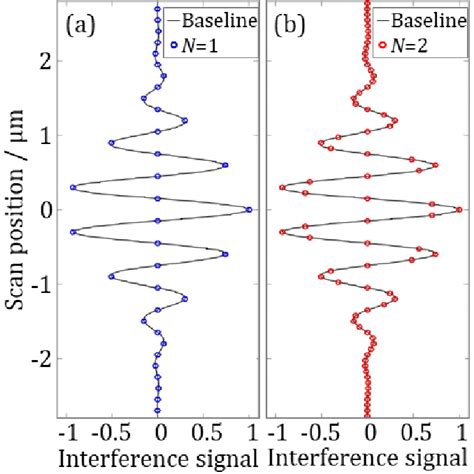 1 Csi Signal Acquired A With A Typical Sampling Rate Of Four Camera Download Scientific