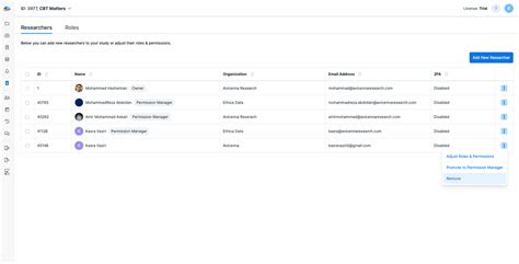 Roles And Permissions Reference Avicenna Forum