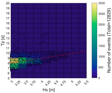 Coupled Aerodynamic Hydrodynamic Analysis Of Spar Type Floating Foundations With Normal And