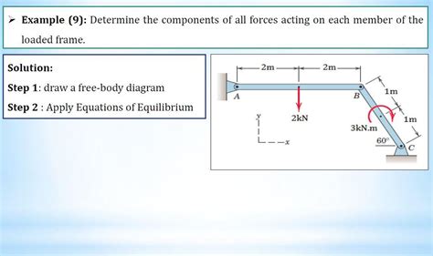Solved Example Determine The Components Of All Forces Chegg Com