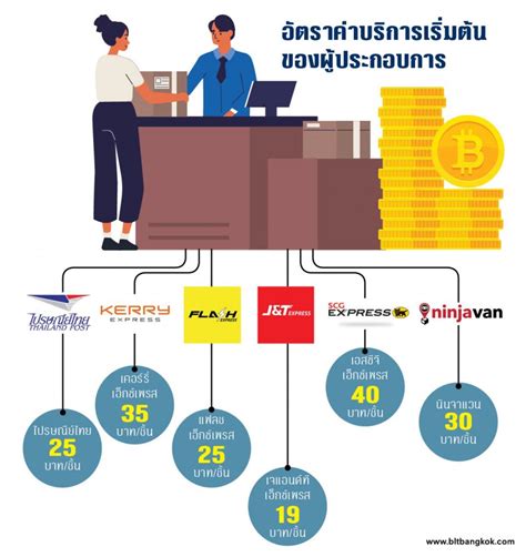 ตลาดขนส่งพัสดุเดือด คาดปี 63 เติบโต 35 รับเทรนด์ช้อปปิงออนไลน์ Blt Bangkok