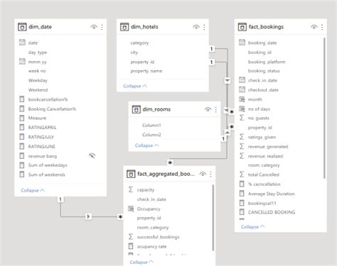 Github Devesh Work Atliq Grand Hospitality Analysis Provide Insights To Revenue Team In