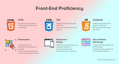 How Can I Switch From Front End To Full Stack Development