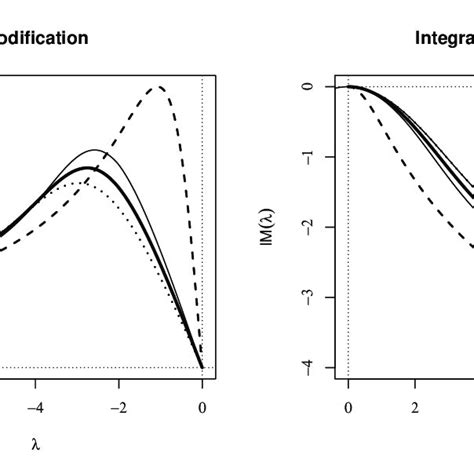 modified function left panel and integrated modified function right