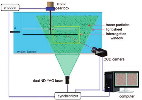 Schematic Of The Current Experimental Setup Download Scientific Diagram