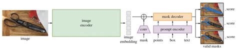 Segment Anything Model And Dataset SAM And SA B AI Wiki Artificial Intelligence Wiki