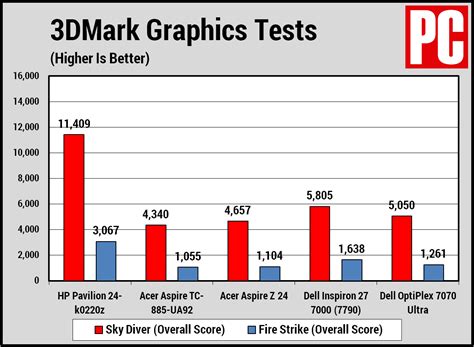 Hp Pavilion All In One Review Pcmag