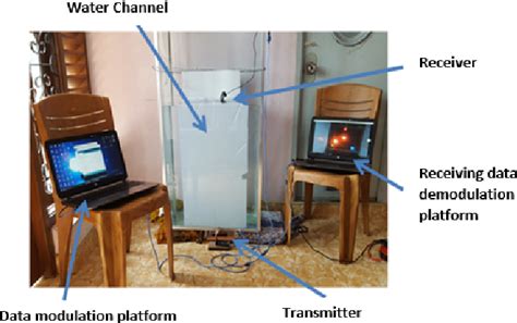 Figure 2 From Camera Based Visible Light Communication System For Underwater Applications