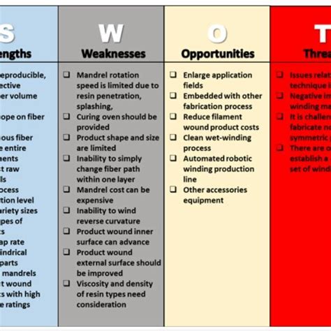Schematic Representation Of Three Winding Patterns A Hoop Winding