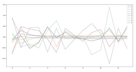 Lstm自动编码器问题pythonmangs Python