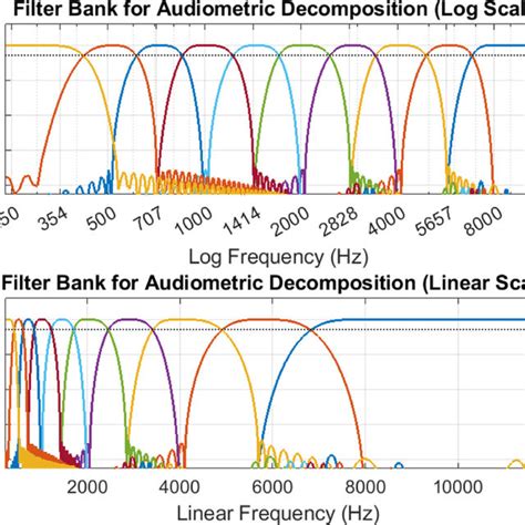 A Workload Comparison Between A Conventional And An Equivalent