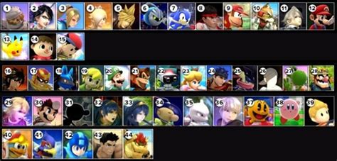 Zeros Sm4sh Tier List V114 Rsmashbros