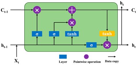 Air Quality Class Prediction Using Machine Learning Methods Based On Monitoring Data And