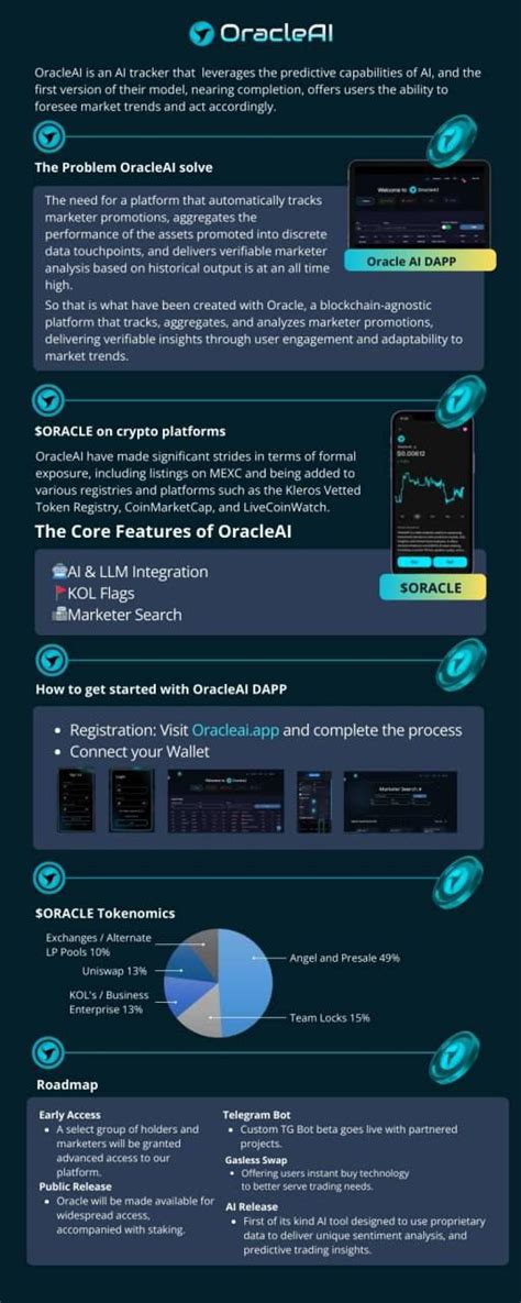about oracle r oracle ai