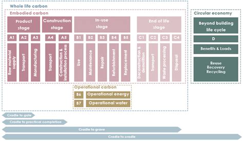 The Need For Independent Control Of Life Cycle Assessment Lca