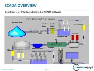 SCADA Introduction PPTX