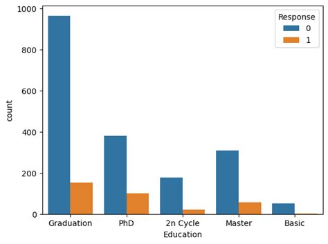 How To Logistic Regression Pipeline In Python · Vojtech Kejzlar Phd
