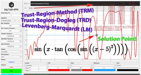 Optimization Archives Matlab Apps