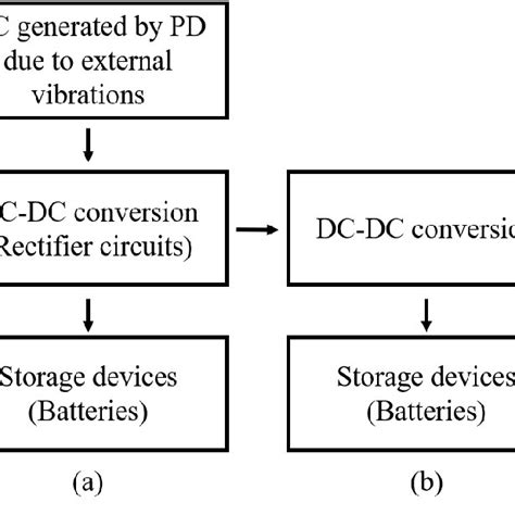 the current and voltage outputs generated by pd u polarisation