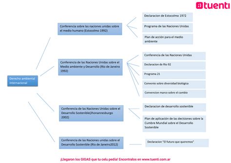 Api Modulo 3 Ambiental Warning Tt Undefined Function 32 Warning