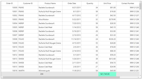 Conditional Styling In Winforms Datagrid Control Syncfusion