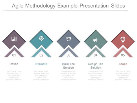 Agile Methodology Example Presentation Slides PowerPoint Templates