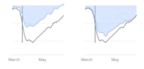 Python Overlay Area Chart On A Baseline Stack Overflow