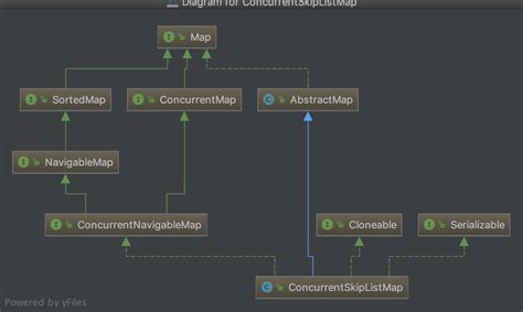 Concurrentskiplistmap跳表原理解析 腾讯云开发者社区 腾讯云