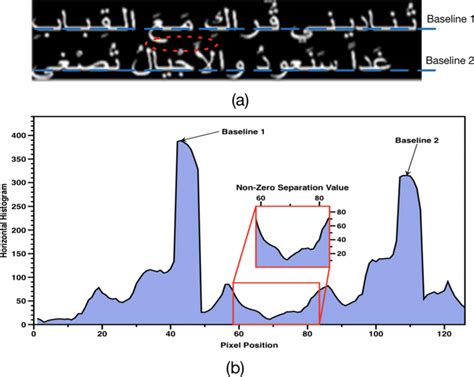 A Two Arabic Machine Printed Text Lines With Diacritics B Horizontal