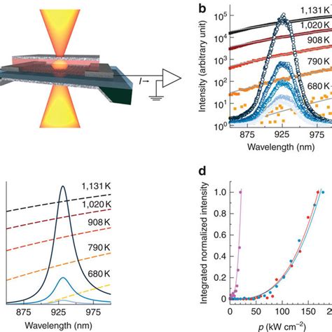 Microcavity Controlled Graphene Transistor And Photocurrent