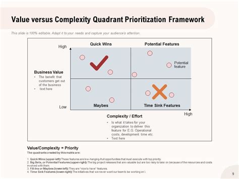 Prioritization Framework Evaluation Framework Business Implemented Performance Techniques