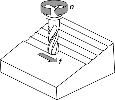 Contouring Strategy For Three Axis Ball End Micro Milling Of An Download Scientific Diagram