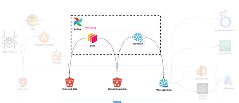 Daltix Data Standardisation And Shaping Daltix