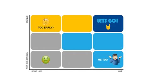 Why Idea Validation And Concept Testing Matter Oppotus