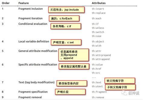 Thymeleaf模板引擎 GitBook