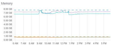 Max Requests Queued Per Destination 3000 Exceeded Searchstax Help Center