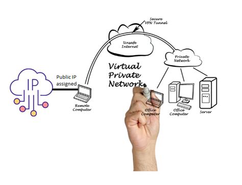 Vpn And Public Ip Cloud Services Linux And Windows Hosting India