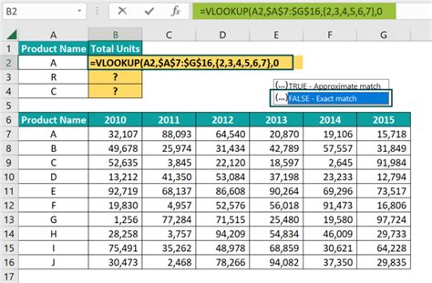 VLOOKUP With SUM Formula Example How To Use
