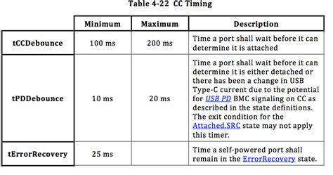 TUSB321 TUSB321 Not Detecting Cable Inversion Interface Forum Interface TI E2E Support Forums