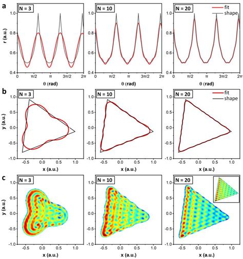 Physics Informed Machine Learning Cloud Based Deep Learning And Acoustic Patterning For Organ