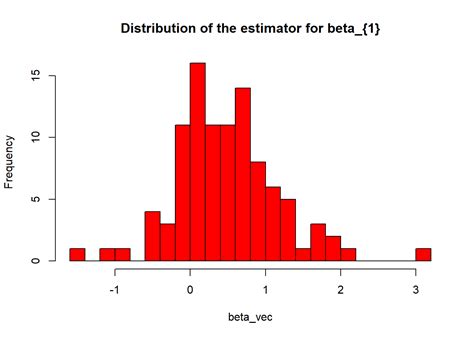 Chapter 6 Advanced Programming Techniques Introduction To R For