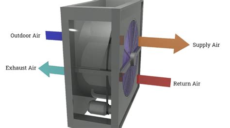 Thermal Management Plans For Electrical Enclosure E Abel