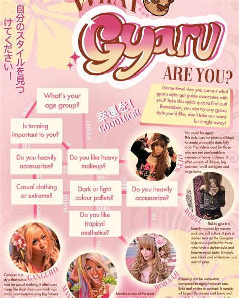 Gyaru Substyles List