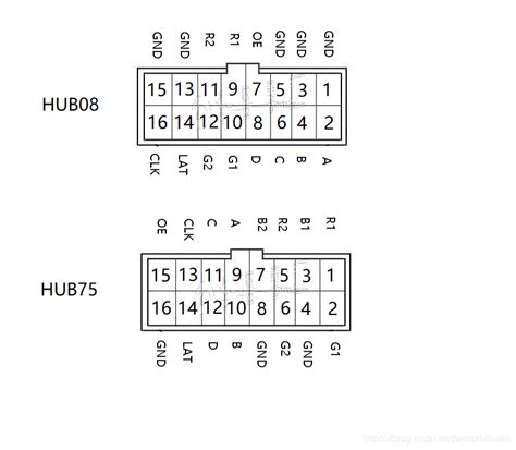 led点阵显示屏hub08接口和hub75接口定义 csdn博客