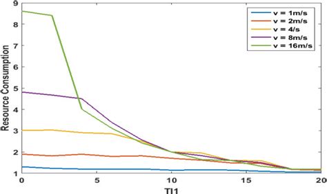 Figure 1 From Design Of Secure Communication Methodologies For Wsn