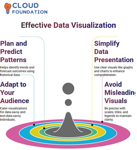 Data Visualization Tutorial
