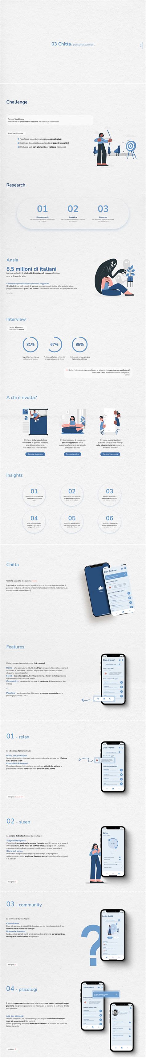 Portfolio Ux Ui Design On Behance