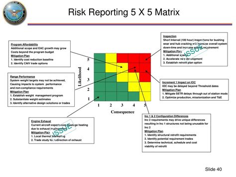 Ppt Risk Management In Systems Engineering Dau Hot Topics Forum 20 Jun 07 Powerpoint